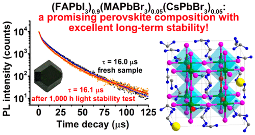 Toward Long-Term Stability: Single-Crystal Alloys of Cesium-Containing ...