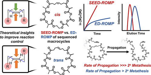 Sequence-Controlled Polymers Through Entropy-Driven Ring-Opening ...