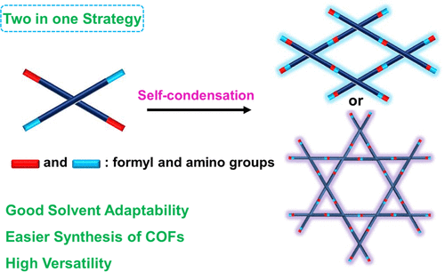 De Novo Design and Facile Synthesis of 2D Covalent Organic Frameworks: A Two-in-One Strategy ...
