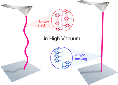 Force-Induced Transition of π-π Stacking in a Single Polystyrene Chain ...