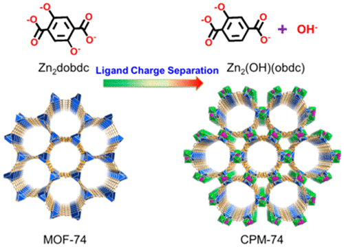 Ligand Charge Separation To Build Highly Stable Quasi-Isomer of MOF-74-Zn.,Journal of the ...
