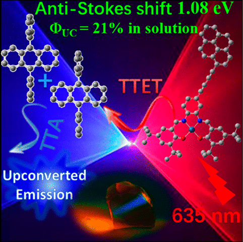 Efficient Triplet-Triplet Annihilation Upconversion with an Anti-Stokes ...
