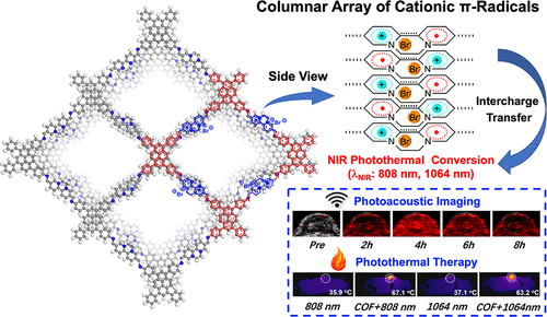 Stable Radical Cation-Containing Covalent Organic Frameworks Exhibiting ...