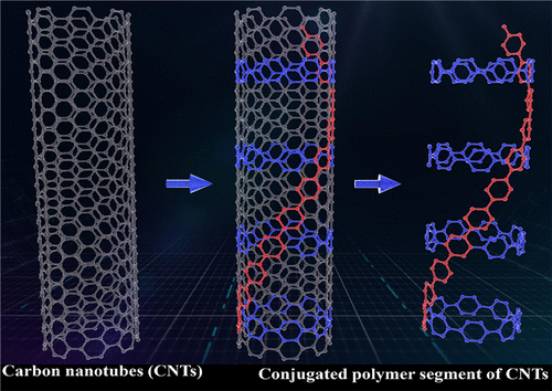 A Long π-Conjugated Poly(para-Phenylene)-Based Polymeric Segment of ...
