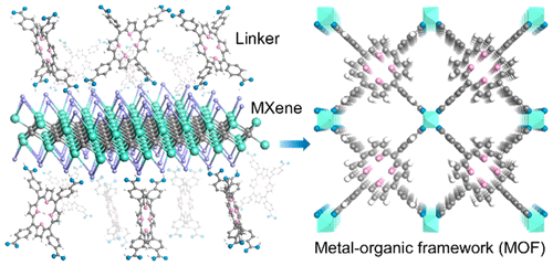 MXene Derived Metal-Organic Frameworks.,Journal of the American Chemical Society - X-MOL