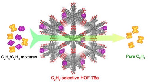 Selective Ethane/Ethylene Separation in a Robust Microporous Hydrogen ...