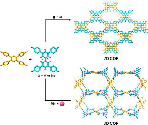 Twist Building Blocks from Planar to Tetrahedral for the Synthesis of ...