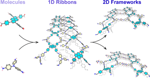 Reticulating 1D Ribbons into 2D Covalent Organic Frameworks by Imine and Imide Linkages.,Journal ...