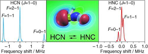 Evolution of chemical bonding during HCN HNC isomerization as revealed ...