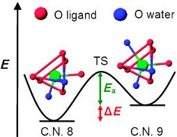 High-relaxivity MRI contrast agents: where coordination chemistry meets ...