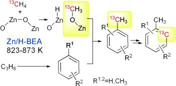 Understanding methane aromatization on a Zn-modified high-silica ...