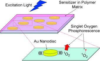 Metal-enhanced 1270 nm singlet oxygen phosphorescence.,Angewandte ...