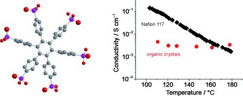 Phosphonated Hexaphenylbenzene: A Crystalline Proton Conductor ...