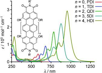 The Rylene Colorant Family—Tailored Nanoemitters for Photonics Research ...