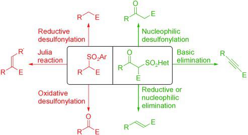 Asymmetric Organocatalysis with Sulfones,Angewandte Chemie ...