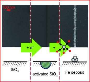Electrons as “Invisible Ink”: Fabrication of Nanostructures by Local ...