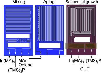 Investigation of Indium Phosphide Nanocrystal Synthesis Using a High ...