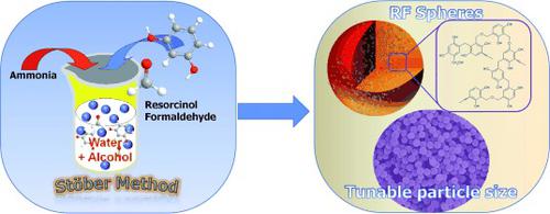 Extension of The Stöber Method to the Preparation of Monodisperse ...