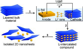 Single‐Layer Semiconducting Nanosheets: High‐Yield Preparation and ...