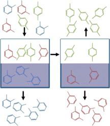 二甲苯的固相-蒸气吸附：优先的选择性作为使用单一底物分离所有三种异构体的一种手段,Angewandte Chemie ...