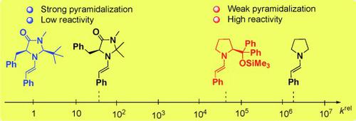 咪唑烷酮衍生的烯胺：低反应性的亲核试剂,Angewandte Chemie International Edition - X-MOL