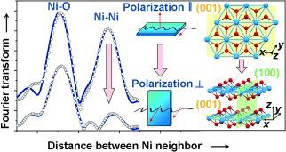 Surface Science Approach to the Solid–Liquid Interface: Surface ...