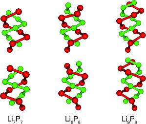 Inorganic Double‐Helix Structures of Unusually Simple Lithium ...