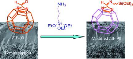 Organosilica‐Functionalized Zeolitic Imidazolate Framework ZIF‐90 ...
