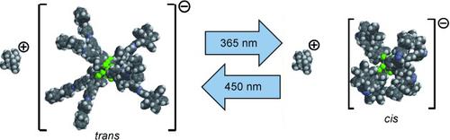 刚性树突化盐中的光开关电导率 Angewandte Chemie International Edition X Mol