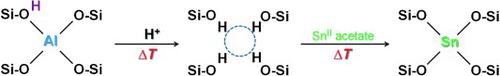 Simple and Scalable Preparation of Highly Active Lewis Acidic Sn‐β ...