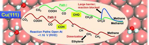 Selectivity of CO2 Reduction on Copper Electrodes: The Role of the ...