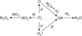 Safe Direct Synthesis of High Purity H2O2 through a H2/O2 Plasma ...