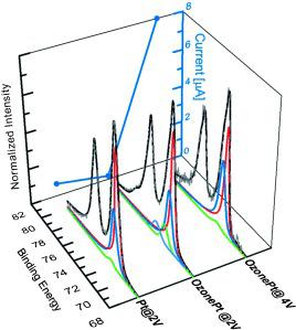In Situ Study of the Gas‐Phase Electrolysis of Water on Platinum by NAP ...