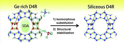 Post‐Synthesis Treatment gives Highly Stable Siliceous Zeolites through ...