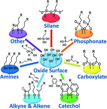 Covalent Surface Modification of Oxide Surfaces,Angewandte Chemie ...