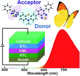Highly Efficient Near‐Infrared Organic Light‐Emitting Diode Based on a Butterfly‐Shaped Donor ...