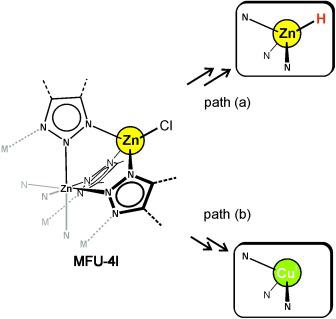 Scorpionate‐Type Coordination in MFU‐4l Metal–Organic Frameworks: Small ...