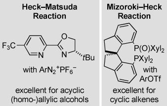 Breaking News on the Enantioselective Intermolecular Heck Reaction ...