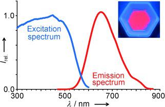Ca2SiO4：Eu2 +中深红色发光的定制,Angewandte Chemie International Edition - X-MOL