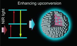 Enhancing Luminescence in Lanthanide‐Doped Upconversion Nanoparticles,Angewandte Chemie ...