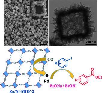 Hierarchical Zn/Ni‐MOF‐2 Nanosheet‐Assembled Hollow Nanocubes for ...