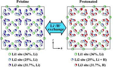 Excellent Stability of a Lithium‐Ion‐Conducting Solid Electrolyte upon ...