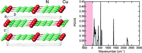 β‐CuN3: The Overlooked Ground‐State Polymorph of Copper Azide with ...