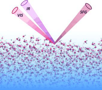 Molecular Structure and Dynamics of Water at the Water–Air Interface ...