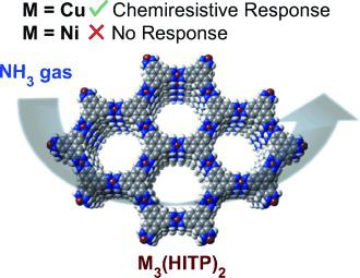 Cu3(hexaiminotriphenylene)2: An Electrically Conductive 2D Metal–Organic Framework for ...