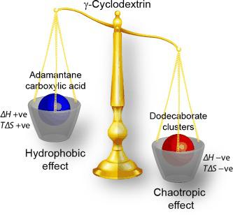 Water Structure Recovery in Chaotropic Anion Recognition: High‐Affinity ...