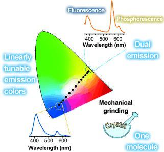Linearly Tunable Emission Colors Obtained from a Fluorescent ...