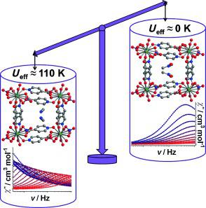 Influence of Guest Exchange on the Magnetization Dynamics of ...