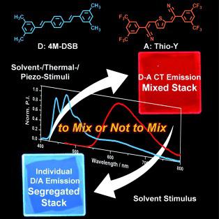 Stimuli‐Responsive Reversible Fluorescence Switching in a Crystalline ...