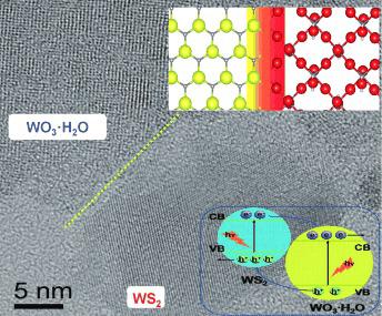 Fabrication of Two‐Dimensional Lateral Heterostructures of WS2/WO3⋅H2O Through Selective ...